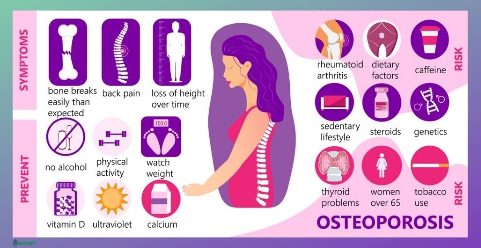 Osteoporosis care - Haughton Thornley Medical Centres